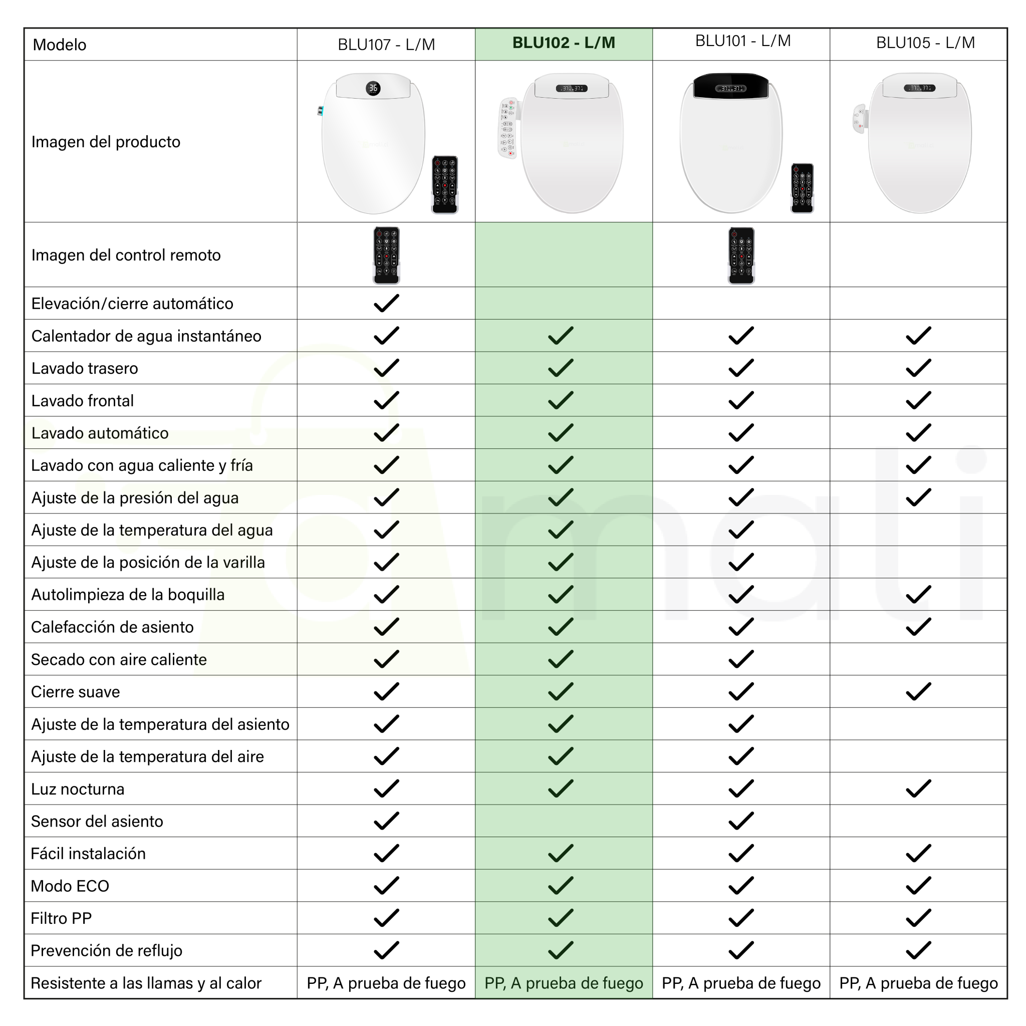 Tapa de Inodoro Inteligente BLU102L v. 2025 Tipo U con Panel de Control ...